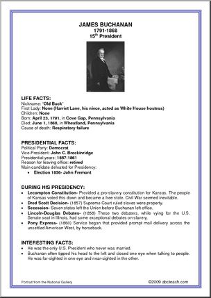 Fact Card: 15th President – James Buchanan – Abcteach