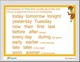 Poster: Primary Verb Conjugations, 3 tenses (ESL) – Abcteach