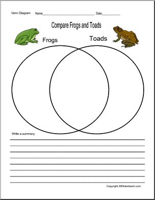 Venn Diagrams – Page 3 – Abcteach