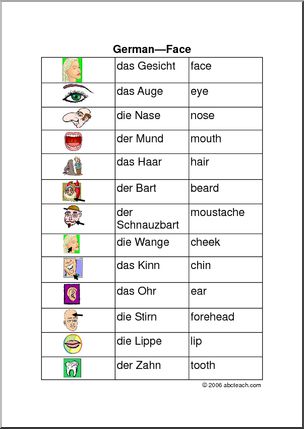 German: Chart – Face – Abcteach