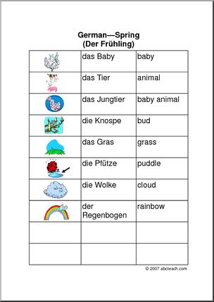 German: Chart – Face – Abcteach
