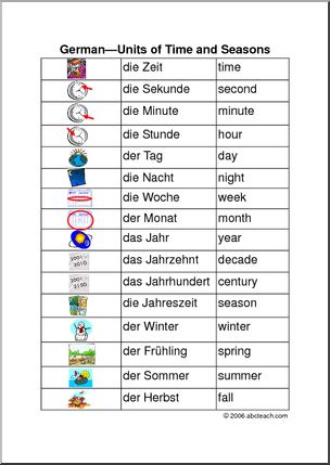 German: Chart – Weather – Abcteach