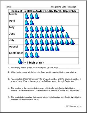 Range, Median, Mode Graphs – Abcteach