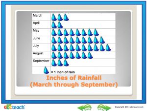 Interactive: Notebook: Math: Word Problems (elem) – Abcteach