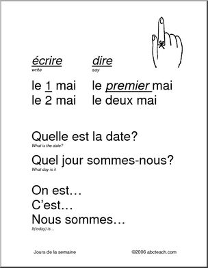 French: Poster, Reminders for Expressing Dates – Abcteach
