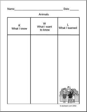KWL: Animals – Abcteach