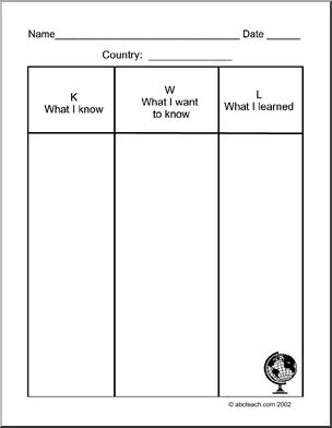 KWL: Country – Abcteach