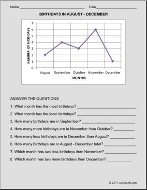 Birthdays (primary) Line Graph – Abcteach