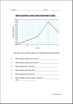 Library Books Line Graph – Abcteach