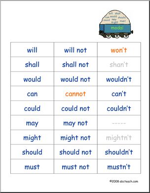 Poster: Modal Auxiliary Contractions. Small (ESL) – Abcteach