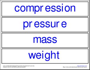 Word Wall: Temperature and Atmosphere – Abcteach
