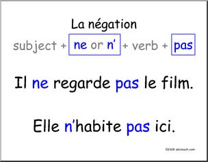 French: Posters for Imperfect Tense Formation – Abcteach