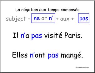 French: Easy Translation Exercise-Negation – Abcteach