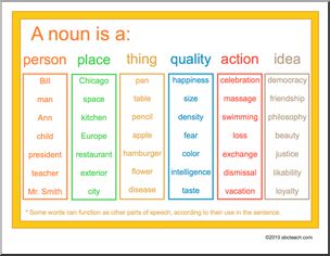Worksheet: Commas – in a series – Abcteach