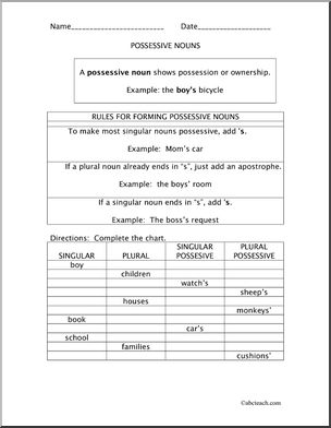 Posters A-C (b/w) (k-1/elem)’ Dolch Nouns – Abcteach