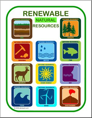 Posters: Natural Resources (color) – Abcteach