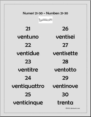 Numeri/Numbers – Abcteach