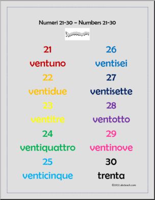 Italian: Poster: numeri ordinale 1-10 – Abcteach
