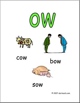 Word Family – OW Words Poster – Abcteach