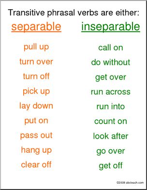 Worksheet: Phrasal verbs, separable (ESL) – Abcteach