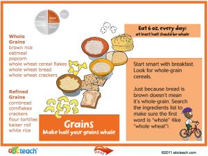 Interactive: Notebook: Health: MyPlate–Food Groups – Abcteach