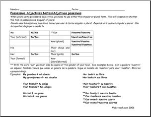 Spanish: Spanish 1 – ExplicaciÃ›n de los Adjetivos Posesivos ...