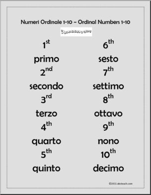 Italian: Poster: numeri ordinale 1-10 – Abcteach