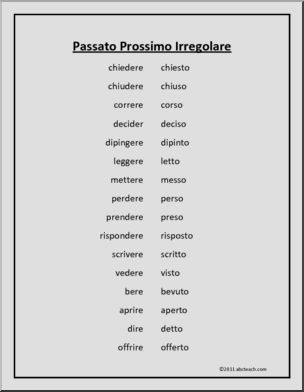 Italian: Poster: Irregular Verbs-Past Tense – Abcteach