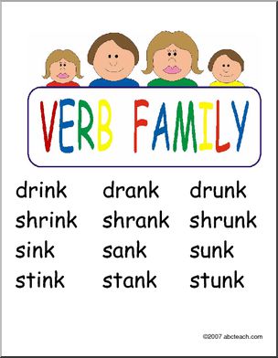 Poster: Irregular Verb Families (ESL) – Abcteach