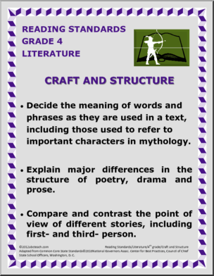 Poster 4th Grade-Craft and Structure Common Core Reading Standards – Abcteach