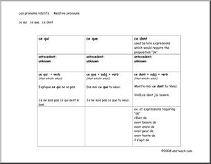 French: Puzzle-pronoms (B) – Abcteach