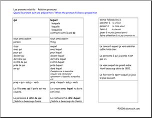 French: Tableau de rÃˆfÃˆrenceÃ³qui, lequel – Abcteach