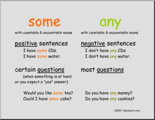 Poster: Some versus Any (ESL) – Abcteach