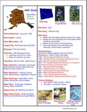 Alaska – Page 2 – Abcteach