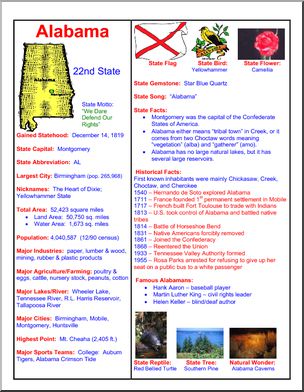 State Facts: Alabama – Abcteach