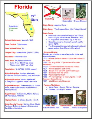 State Facts: Alaska – Abcteach