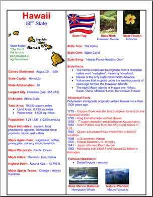 State Facts: Hawaii – Abcteach