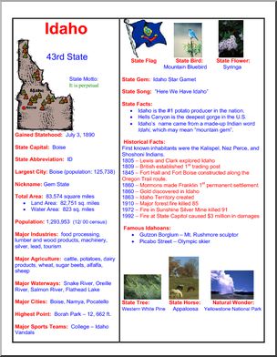 State Facts: Idaho – Abcteach