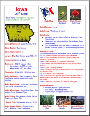 State Facts: Florida – Abcteach