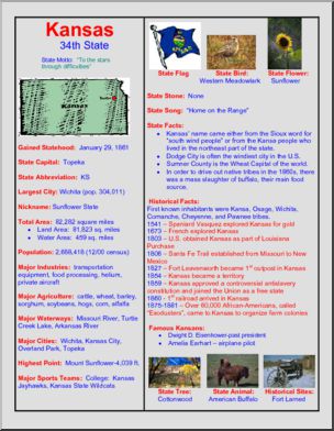 State Facts: Kansas – Abcteach