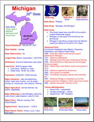 State Facts: Michigan – Abcteach