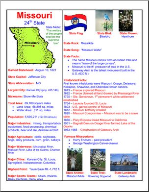 State Facts: Missouri – Abcteach