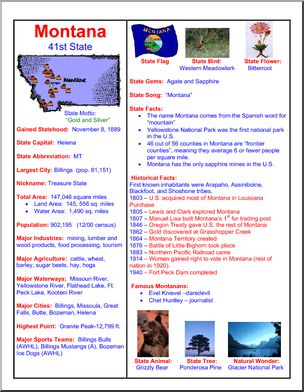 State Facts: Maryland – Abcteach