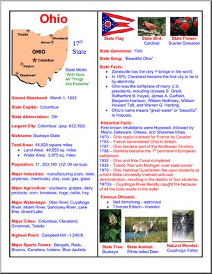 State Facts: District of Columbia – Abcteach