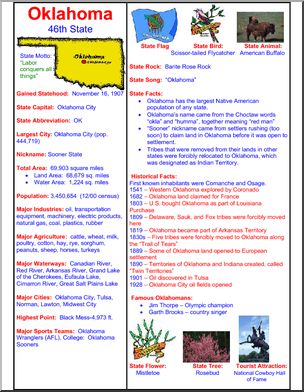 State Facts: Oklahoma – Abcteach