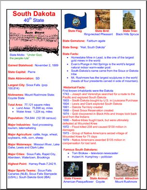 State Facts: Texas – Abcteach