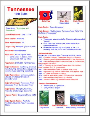 State Facts: Wyoming – Abcteach