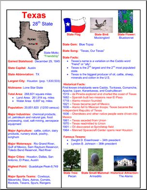 State Facts: Texas – Abcteach