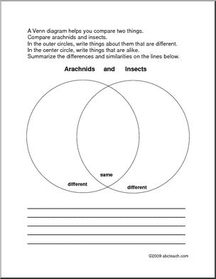 Venn Diagram: Comparing Environments (all ages) – Abcteach