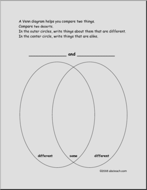 Venn Diagram: Deserts – Abcteach